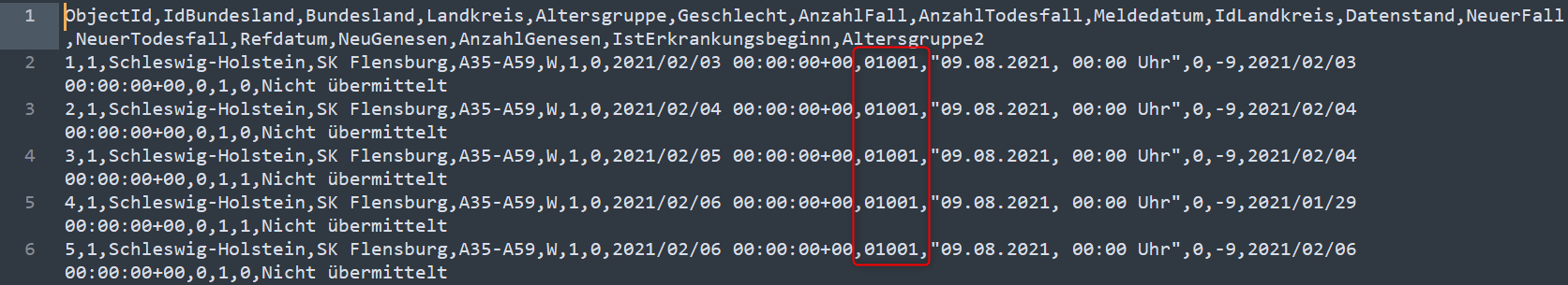 Erste Schritte: CSV-Datei mit Pandas laden - Python Pandas Tricks